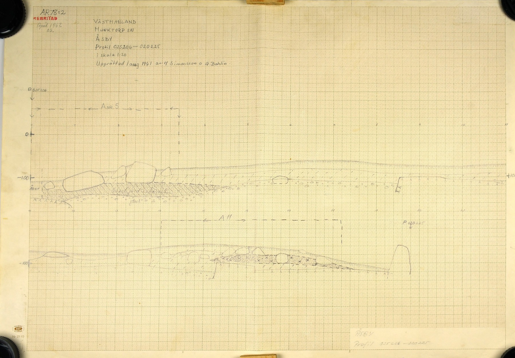 Hummelbacken - rapport, ritningar och fotoplaner.